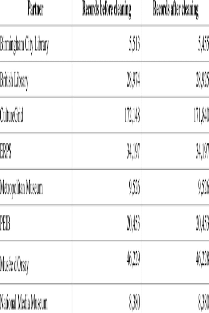 Excel At Data Analytics By Husainstark11 Fiverr