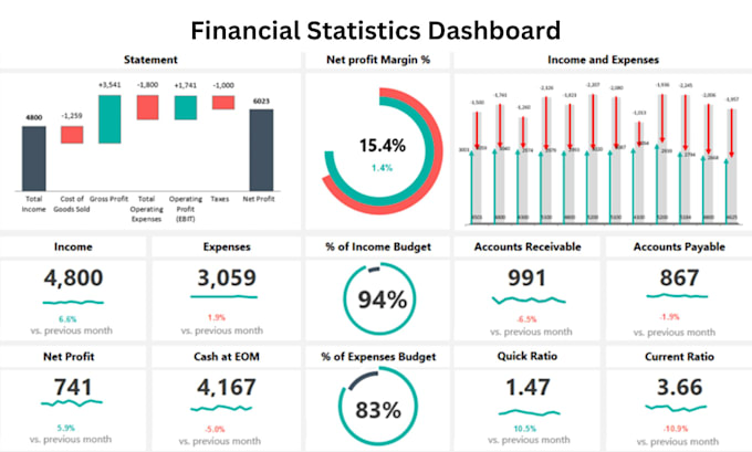 Make dashboard visualization based on excel, power bi and google sheets ...