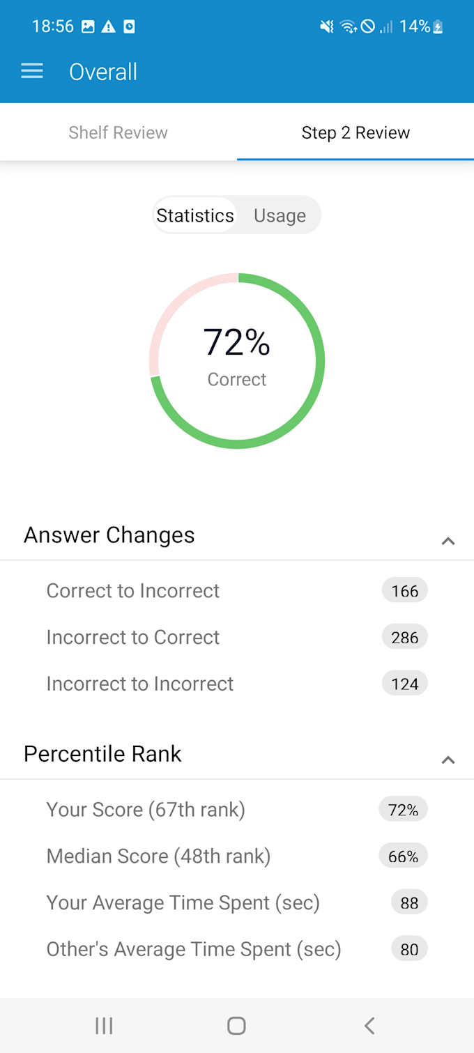 Master your usmle step1, step 2 ck, uworld and nbme concepts by Usamashabbir713 | Fiverr