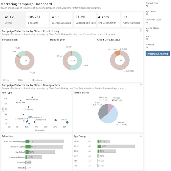 Create interactive dashboards tableau and power bi by Paras_kumar11 ... Create interactive dashboards tableau and power bi by Paras_kumar11 ...