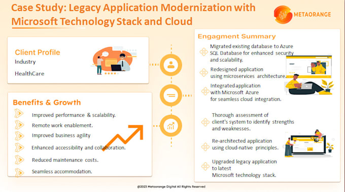 Be your aws solutions architect and devops engineer by Vishalmeta | Fiverr