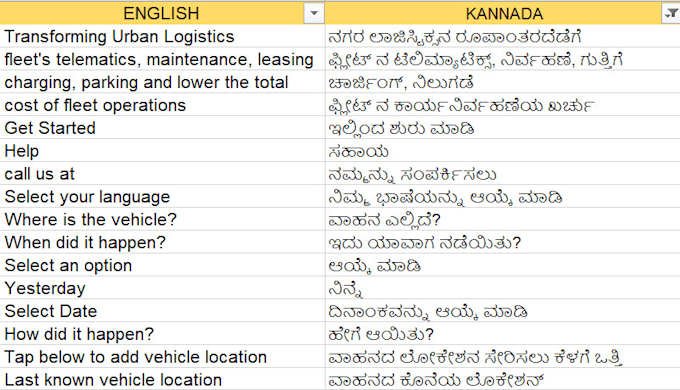 Do english to kannada and vice versa translation by Nithesh_shetty | Fiverr