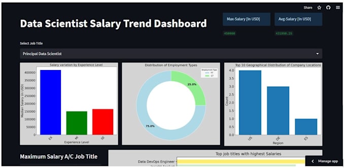 Create dashboards using python and deployment of streamlit by Shahzaibahme335 | Fiverr