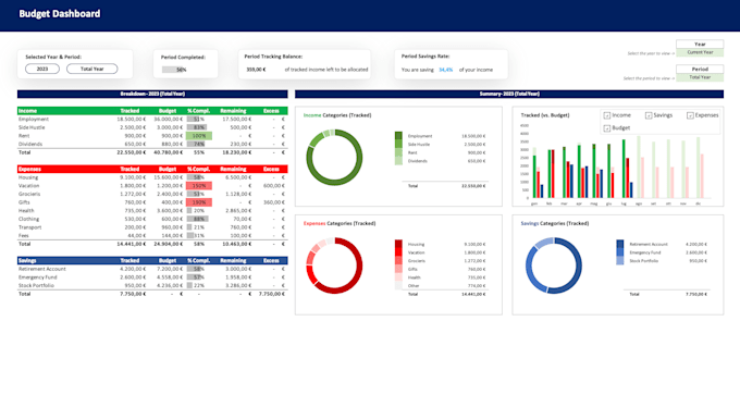 Provide you with the ultimate interactive personal budget by Dvs ...