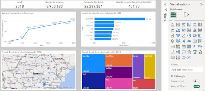 Create data visualization reports by Brigitta_antal | Fiverr