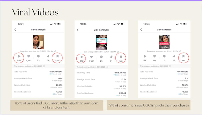 Create scroll stopping user engaged ugc content by Neha_raman | Fiverr