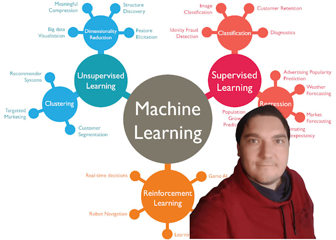 Provide data analysis with machine learning r tidymodels python by Ostanislav | Fiverr
