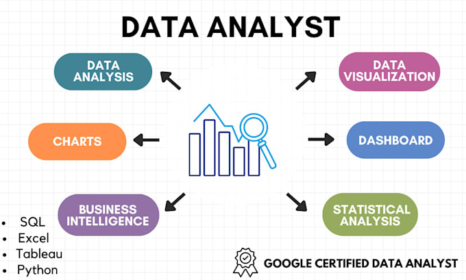Be your data analyst, data visualization and tableau expert by Moaz_analytics | Fiverr