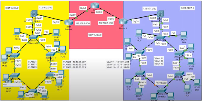 Do projects in cisco packet tracer by Akram_cha | Fiverr