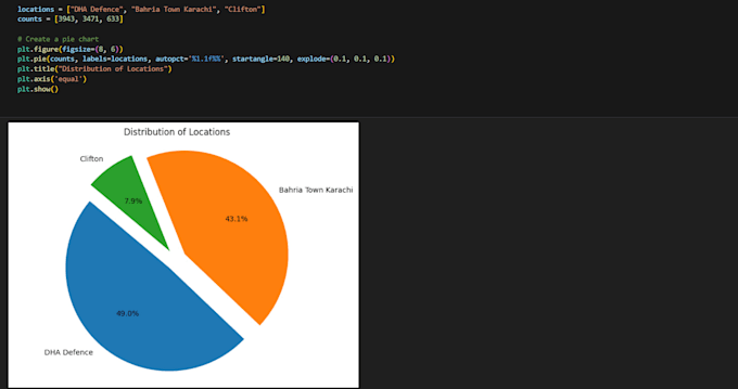 Do data analysis using python in jupyter notebook by Naeembozdar600 | Fiverr