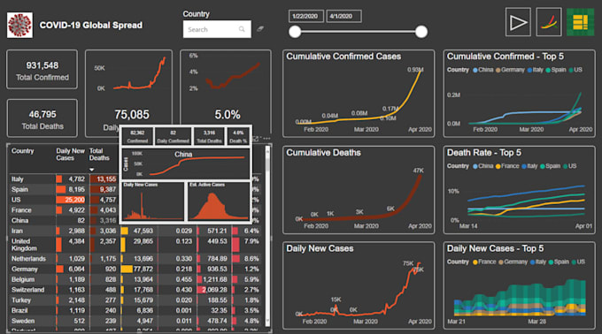 Transform your data into live, premium power bi dashboards by Yaluteng | Fiverr