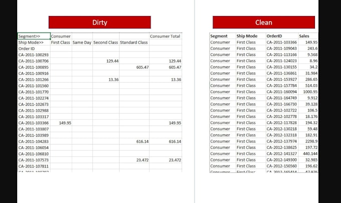 Jumbbled data clean in ms excel and ms word by Kulsoom_bepari | Fiverr