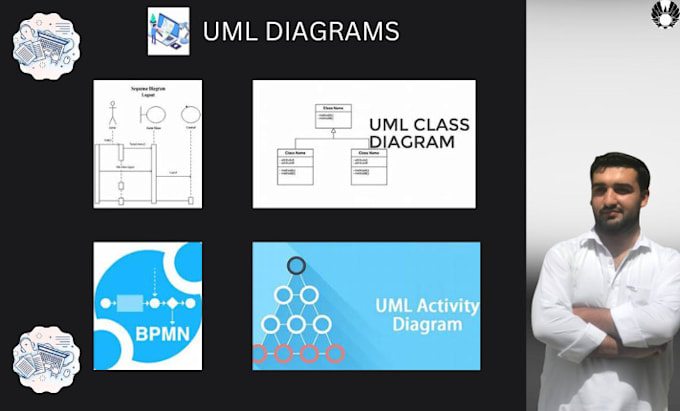 Design uml diagrams as soon as possible by Farooq_khan2445 | Fiverr