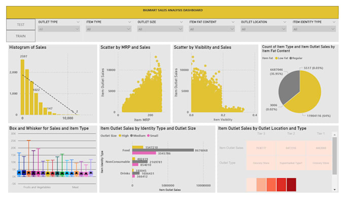 Clean Excel Spreadsheet Excel Data Cleaning Data Cleanup By Ankitbawane14 Fiverr