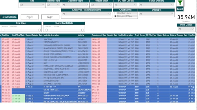 Create power bi dashboard, data visualization, vba macro, excel, power query by Siva55583 | Fiverr