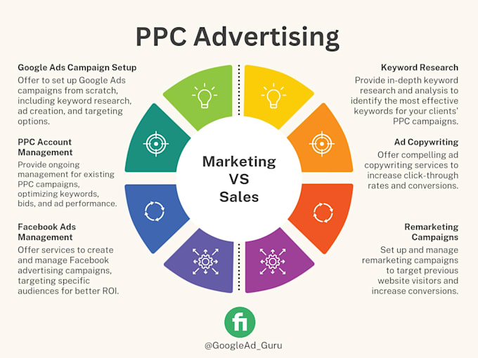 Create google and meta campaign structure by Googlead_guru | Fiverr