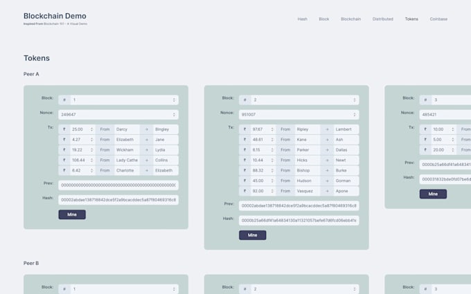 Build fast and responsive websites using latest technologies by Anshul ...