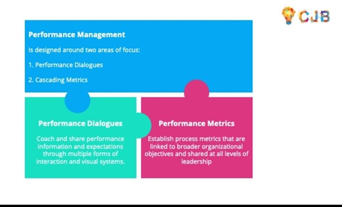 Design a visually appealing and customized powerpoint by Andrew_dean12 ...