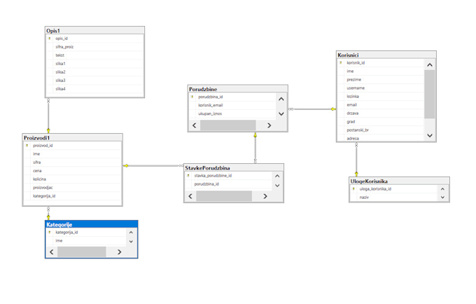 Design sql server database for you by Vukz_dev | Fiverr Design sql server database for you by Vukz_dev | Fiverr