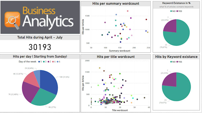 Analyze and visualize your data exactly as you want by Vasilopoulosk ...