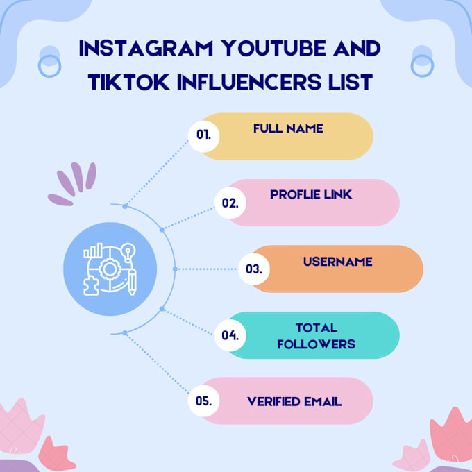 Provide you instagram, tiktok, and youtube influencers list by Hamu ...