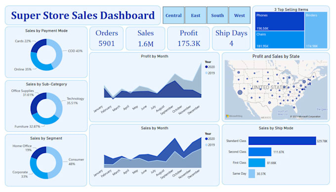 Create power bi dashboards and insightful reports by Dkzala | Fiverr Create power bi dashboards and insightful reports by Dkzala | Fiverr
