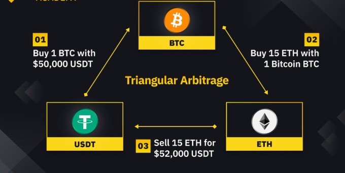 Build crypto trading bot, arbitrage bot, high frequency bot, binance ... Build crypto trading bot, arbitrage bot, high frequency bot, binance ...