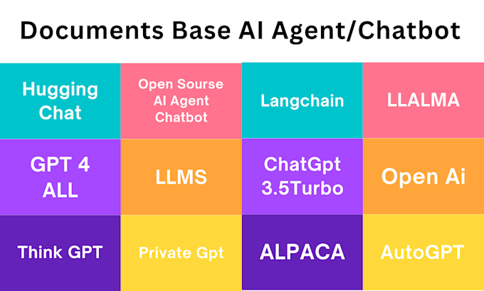 Build Inbound And Outbound Ai Cold Calling With Real Human Voice By Wp Versatile Fiverr