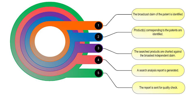 Create professional eou patent claim charts for your patent by ...