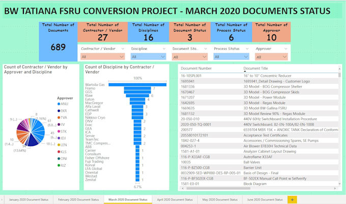 Create power bi dashboard by Ryz_2309 | Fiverr
