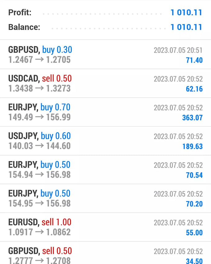 Hft Botmt4mt5crypto Botautomatedforex Robot Trading Botforex Trading Bot By Rocketfx20