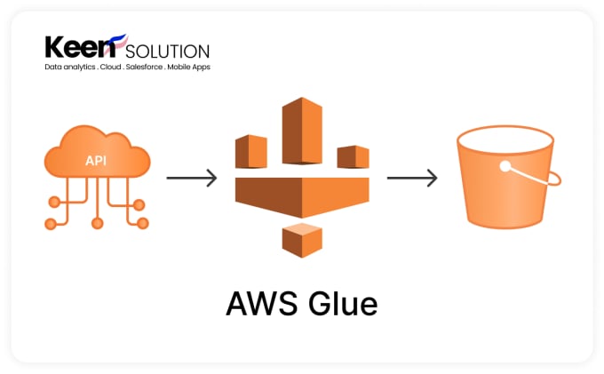 Do etl in aws glue by Etl__expert | Fiverr