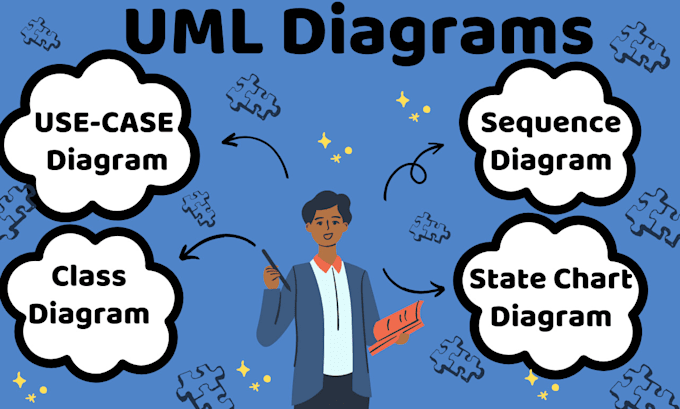 Create uml, use case, class, and state transition diagrams by Hasnain ...