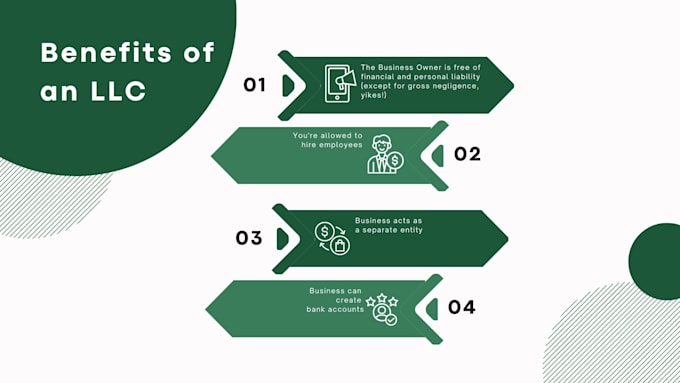 Form your state specific llc by Saintlybiz | Fiverr