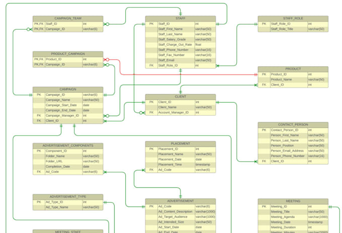 Do design database and erd using mysql or oracle apex by Vanja_kostic ... Do design database and erd using mysql or oracle apex by Vanja_kostic ...