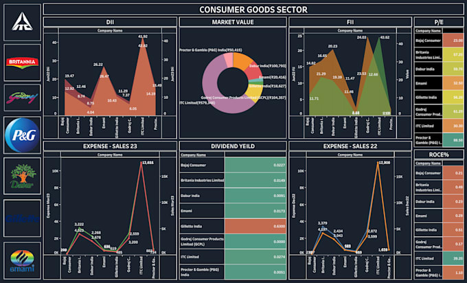 Build interactive tableau dashboards by Mitali__ | Fiverr Build interactive tableau dashboards by Mitali__ | Fiverr