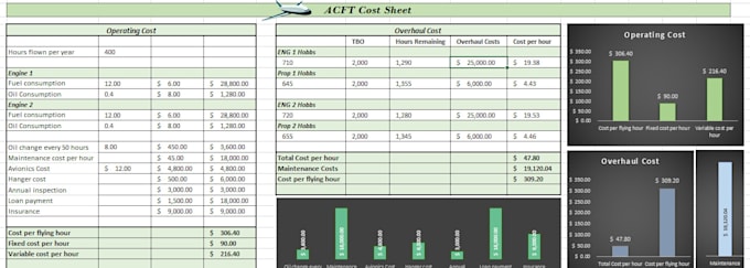 Design excel spreadsheet template by Kiranftm | Fiverr