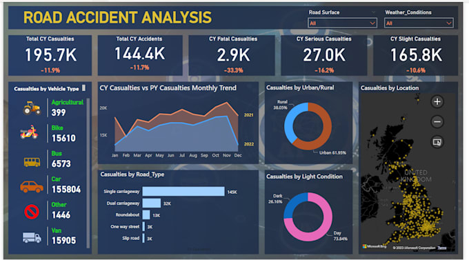 Design and build interactive power bi dashboards by Glamoroustech | Fiverr