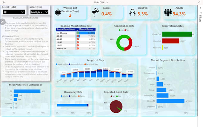Do data analysis using excel,power bi and python by Kibwanajudah | Fiverr