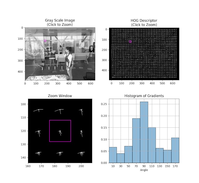 Do Computer Vision Models Dataset Deep Learning Training Testing By Bouhafsaek Fiverr