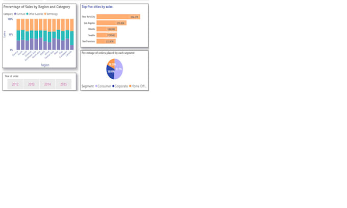 Data analysis, reports and dashboards by Srinivas_jeeyar | Fiverr