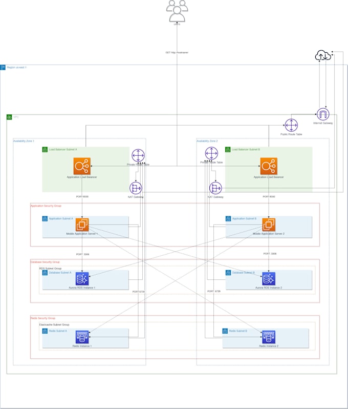 Build cicd pipelines to deploy web applications by Darnell_martin | Fiverr Build cicd pipelines to deploy web applications by Darnell_martin | Fiverr