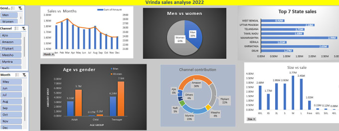 Do data cleaning and dashboard by Hemant_panwar | Fiverr