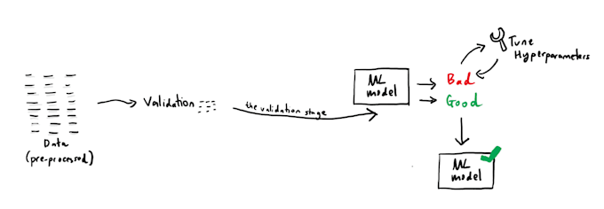 Write a machine learning model by Mahmoud_tifa955 | Fiverr