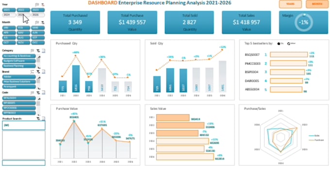 Design excel spreadsheet, dashboard using charts and graphs by Mehmood ...