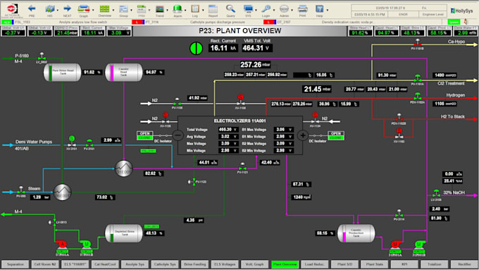 Program Plc And Hmi For Industrial Automation Projects By Farhan973