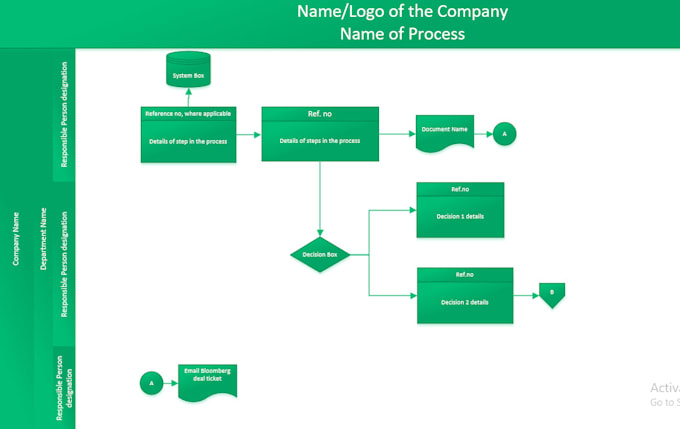 Design process flow diagrams be it business engineering etc by ...
