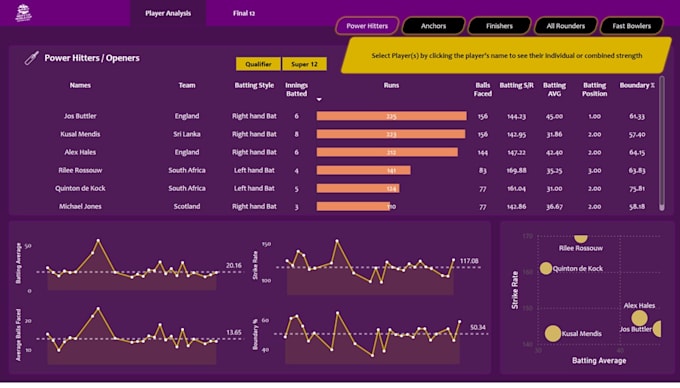 Transform your data into dashboards and visualizations with power bi ...