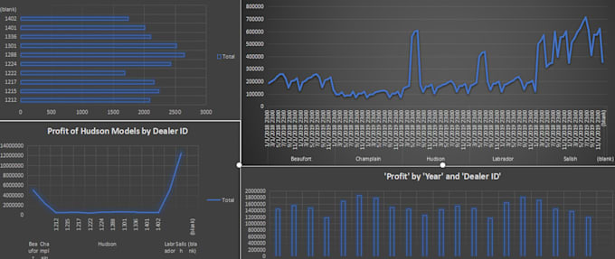Do data analysis and visualization with excel, spss or r by ...