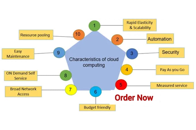 Help You Cyber Security Cloud Computing Vulnerability Cryptography Assignment By
